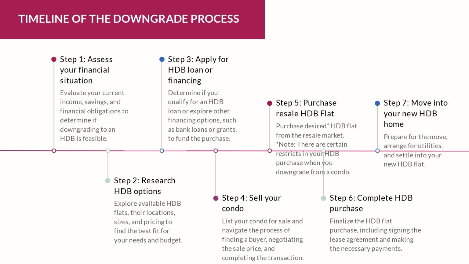 Downgrade From Condo to HDB - Guide to Sell Condo Buy HDB