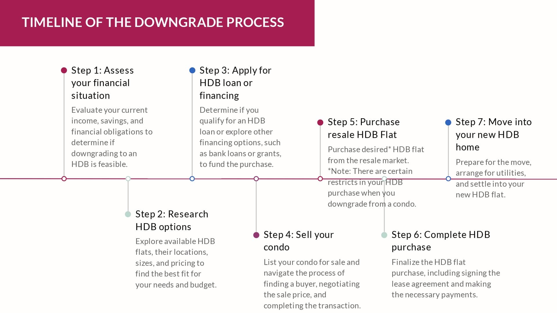Downgrade From Condo to HDB - Guide to Sell Condo Buy HDB