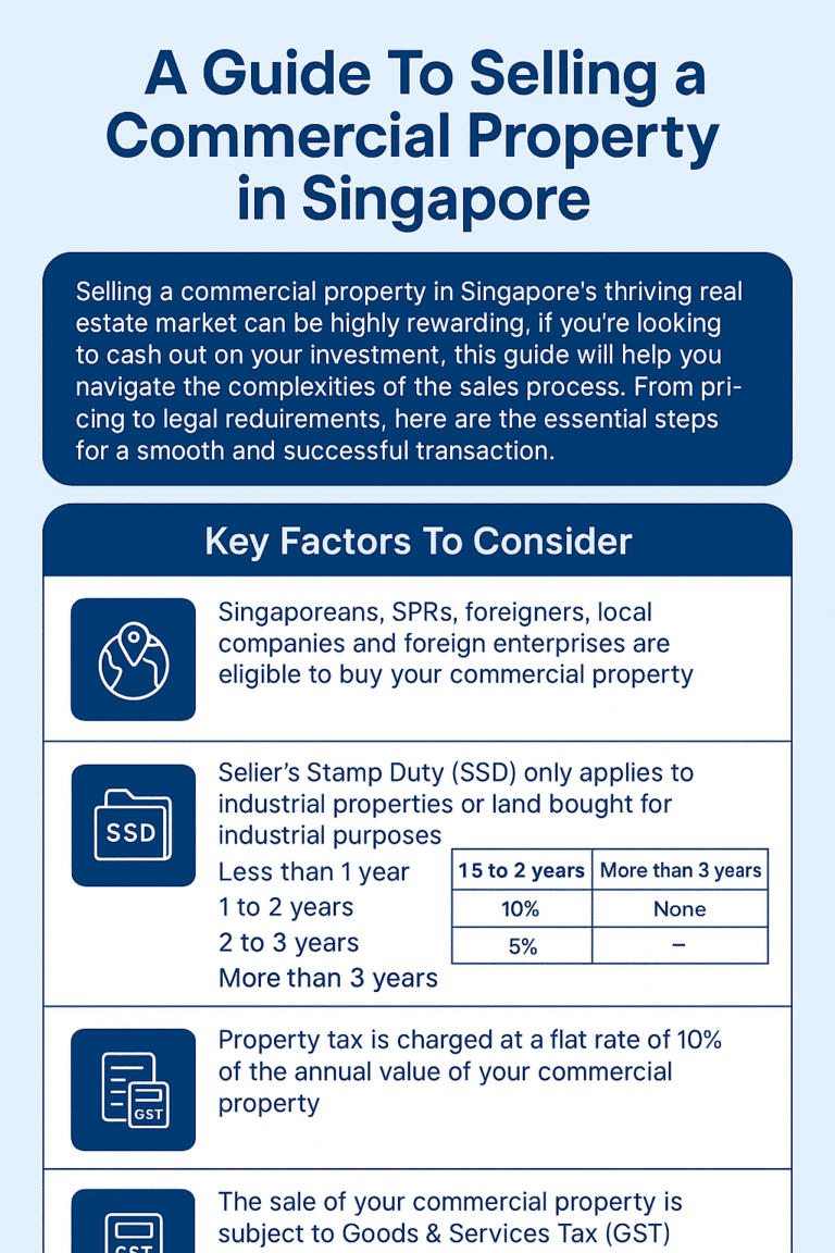 Guide to Selling Commercial Property in Singapore - Prop.sg