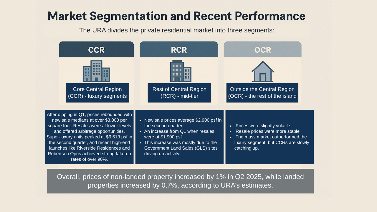 Singapore Private Residential Property Market Outlook: H2 2025